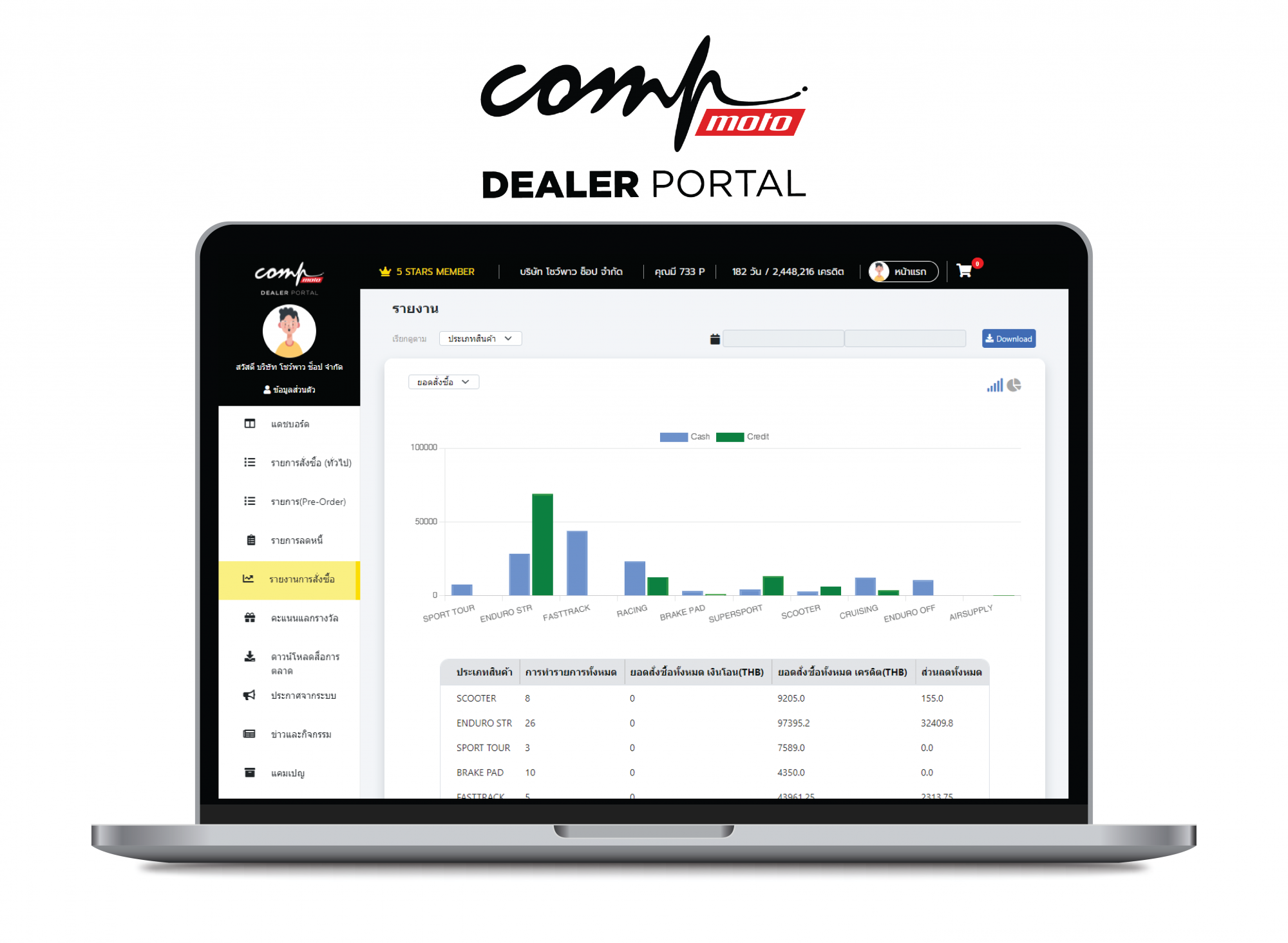 Comp Moto | Dealer Portal